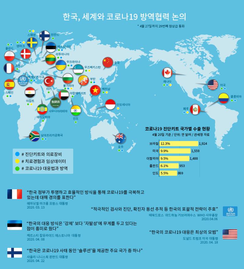 코리아넷뉴스 - [그래픽뉴스] 한국, 세계와 코로나19 방역협력 논의 | 문화체육관광부 한국문화원